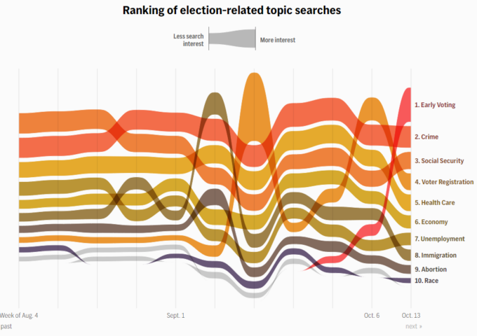 Election Graphics & Visualizations Licensing| The Associated Press